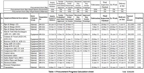 Best Of The Best Info About Excel Procurement Tracking Sheet Godpipe