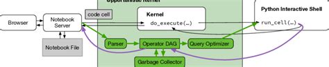 Opportunistic Evaluation Kernel Architecture Download Scientific Diagram
