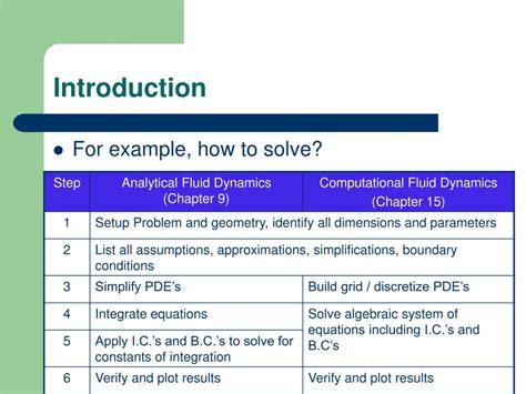 Ppt Chapter 9 Differential Analysis Of Fluid Flow Powerpoint Presentation Id 4316023