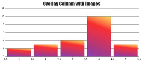 Strip Charts Canvasjs Charts