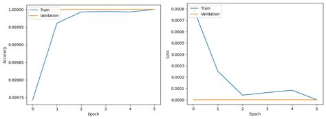 Next Generation Intrusion Detection For Iot Evcs Integrating Cnn Lstm And Gru Models