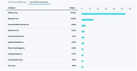 Proshares 二倍做多半導體 Usd Etf 介紹：初學者投資指南 Richards Notes