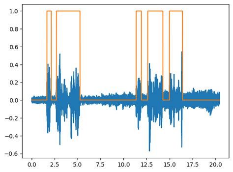 Voice Activity Detection SpeechBrain Documentation