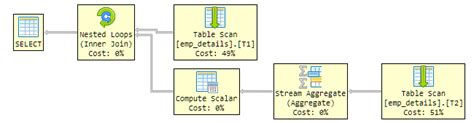 Sql Running Sum Using Self Join Stack Overflow