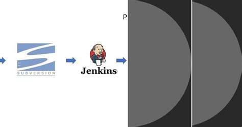 List Jenkins Pipeline Curated By Lalitha Medium