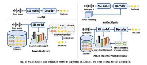Mos Bench A Comprehensive Collection Of Datasets For Training And Evaluating Subjective Speech