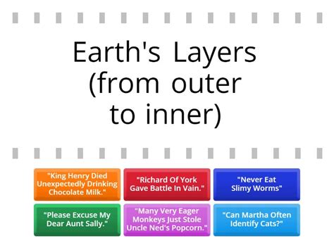 Mnemonic Remembering Information With Phrases Find The Match