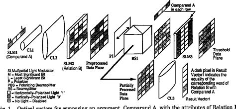 Figure 1 From Optical Implementation Of A Single Iteration Thresholding