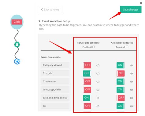 customerlabs sendinblue integration customerlabs 1pd ops