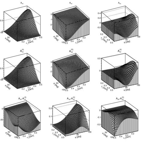 Tensor Asymmetries From Left To Right A Xx A Xz A Zz Are Shown