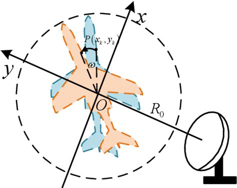 Sparse Aperture ISAR Imaging Using Joint Constraits Of Low Rank And Sparsity Semantic Scholar