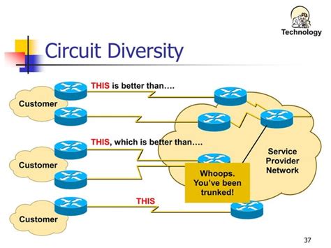 Resilient Network Design Concepts Educat Ppt