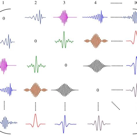 Pdf Feature Extraction Of Forearm Emg Signals For Prosthetics