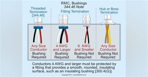 Grounding Bushing Vs Bonding Bushing At Constance Woodford Blog