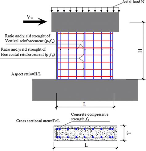 Concrete Shear Wall Aspect Ratio At Jason Rocha Blog