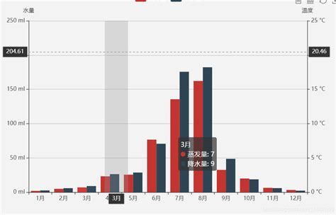 echarts一组柱状图两根柱子中间无缝隙 柱状图两根柱中间如何搭桥 csdn博客