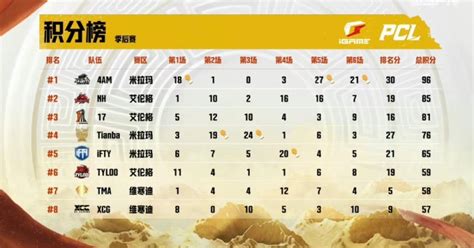 【绝地求生】pcl夏季赛季后赛d2预告：4am线下首日三鸡状态火热，能否打破“低走”传统 3楼猫