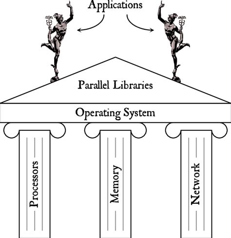 The Components Of A General Purpose Parallel Computer Download Scientific Diagram