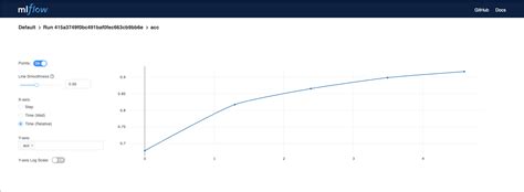 Announcing The Mlflow 11 Release Databricks Blog
