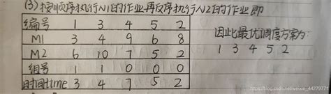贪心算法——求解流水作业调度问题贪心算法作业调度问题 Csdn博客 贪心算法——求解流水作业调度问题贪心算法作业调度问题 Csdn博客