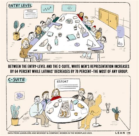 Maxine Williams On Linkedin Stateoflatinas