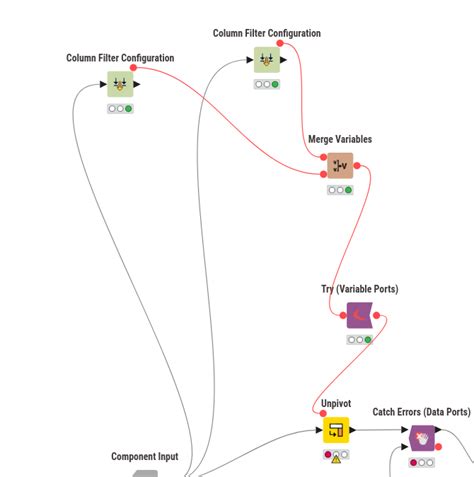 How To Use Try Catch For Unpivot Knime Analytics Platform Knime Community Forum