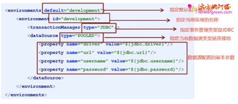 Mybatis配置与使用指南：基本流程、常用配置解析及动态sql实践 Csdn博客