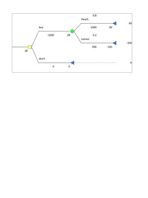 Decision Tree Exerciseriesti Widianingrum Pdf