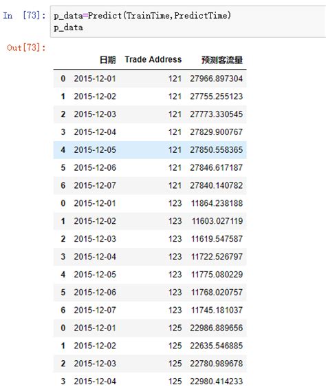 交通 地铁客流量python时间序列预测 csdn博客