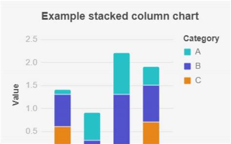 stacked column chart john thompson observable