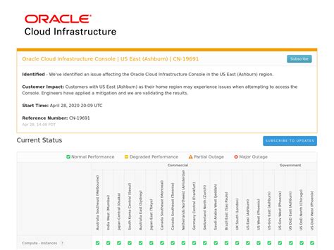Oracle Cloud Status