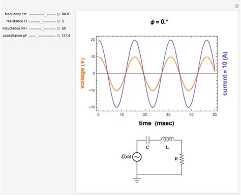 Phasor Diagram Of Parallel Lcr Circuit