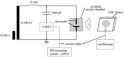 Design And Development Of A Bio Inspired Uhf Sensor For Partial Discharge Detection In Power