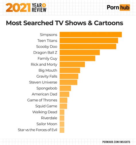 pornhub s most commonly searched for fictional characters revealed