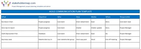 Functional Communication Profile Report Template Free Printable Templates
