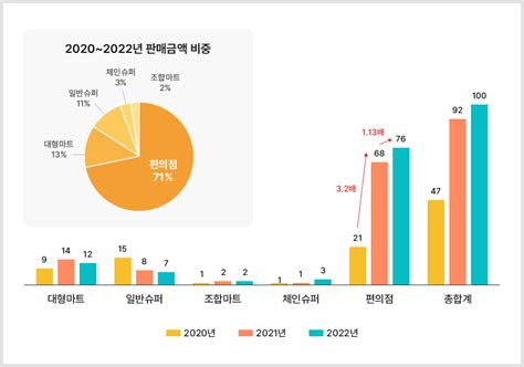 위스키 시장동향 Trend