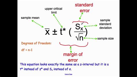 Z Interval Vs T Interval