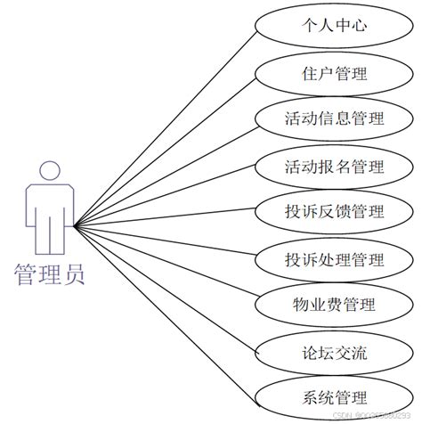 基于java的智能化小区管理系统基于java的ai智联社区物业管理系统 Csdn博客