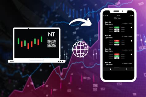 Ninjatrader Mobile App By Devside Trading