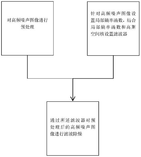 combined filtering module denoising method guided by spatial entropy