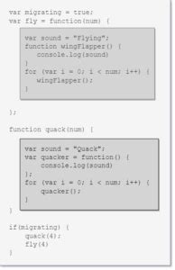 How To Use Javascript Nested Function Solved Golinuxcloud