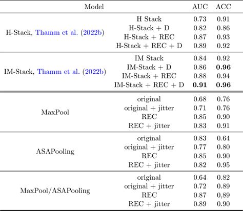 Table 1 From Detecting Large Vessel Occlusions Using Graph Deep