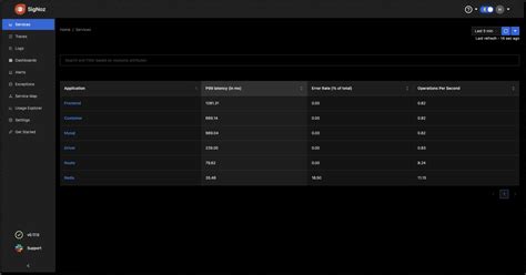 Complete Guide To Implementing OpenTelemetry In Go Applications SigNoz