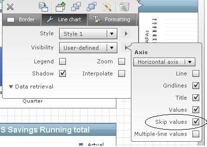 Decimal Vs Integer On Chart Axis ARIS BPM Community