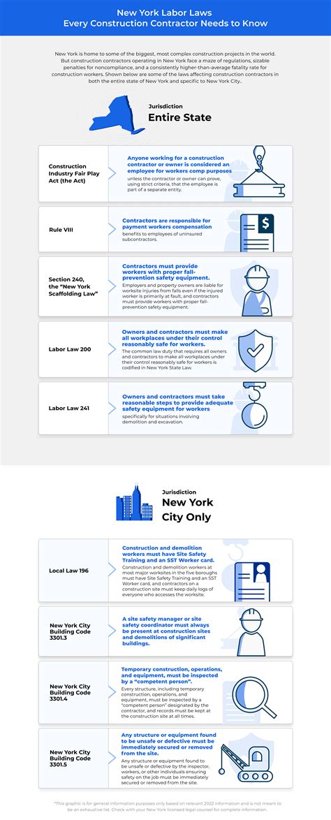 New York Workers Compensation Guide Foresight Risk And Insurance Services