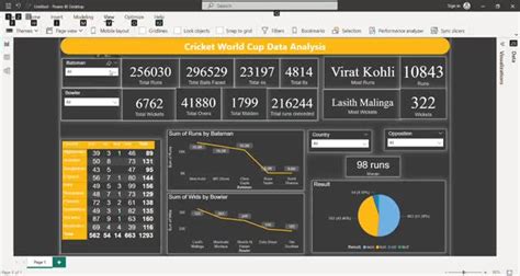 Video Building A Cricket Data Dashboard With Powerbi Chetan Pawar Posted On The Topic Linkedin