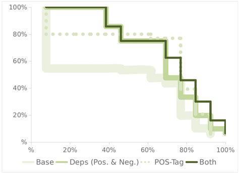 Interpolated Precision Recall Curve Test Set Download Scientific Diagram