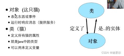 mooc翁恺 java面向对象程序设计 第一周 类与对象 腾讯云开发者社区 腾讯云