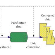 The Basic Working Process Of Data Mining Download Scientific Diagram