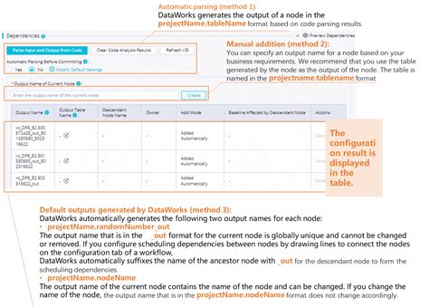 Configure Same Cycle Scheduling Dependencies Dataworks Alibaba